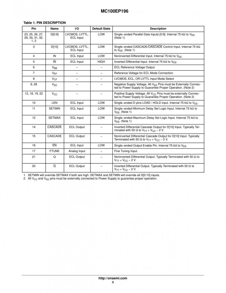 MC100EP196 datasheet page 3