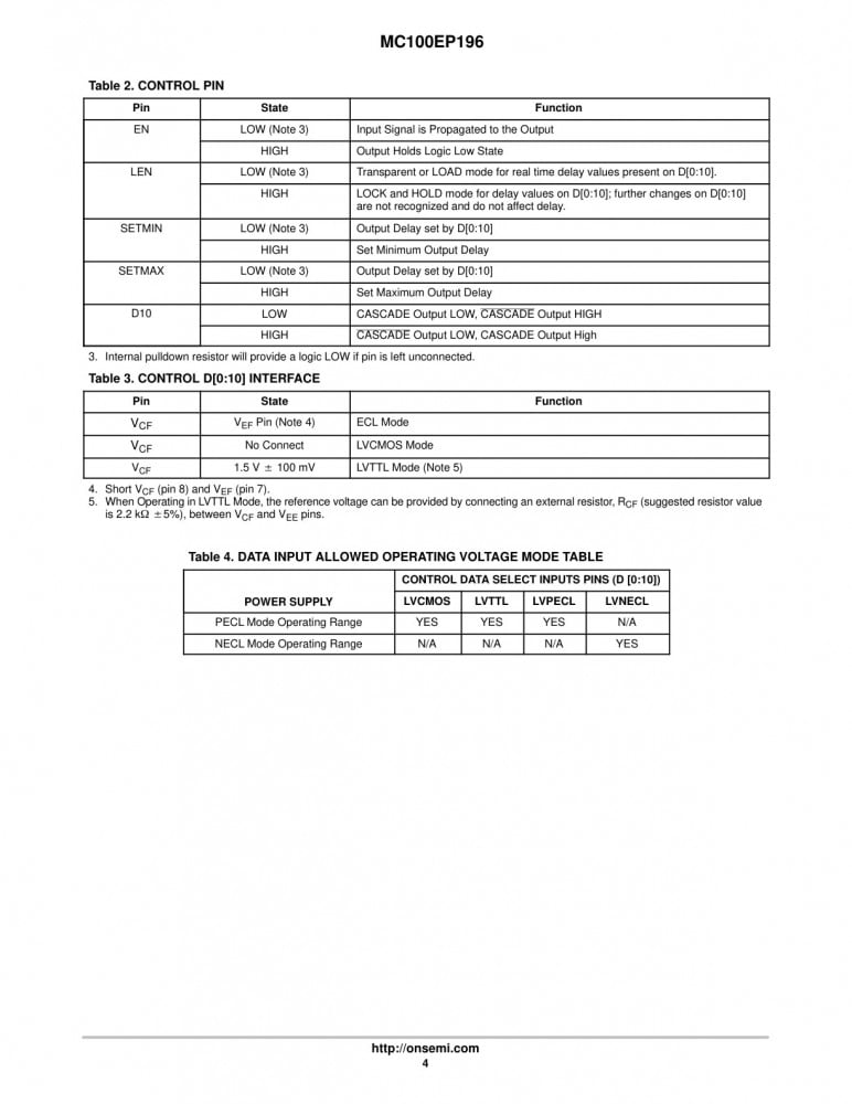 MC100EP196 datasheet page 4