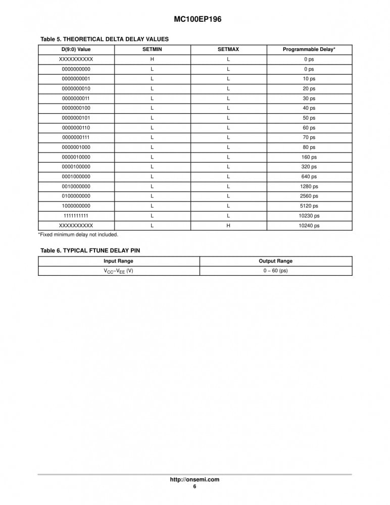 MC100EP196 datasheet page 6