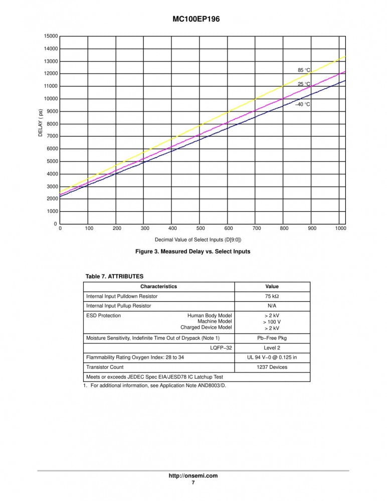 MC100EP196 datasheet page 7