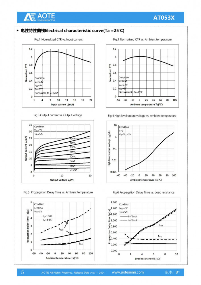 AT0530-CuH-S datasheet page 6