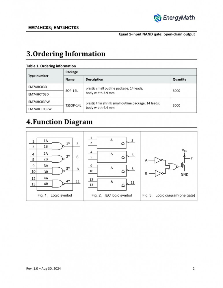 EM74HC03D datasheet page 2