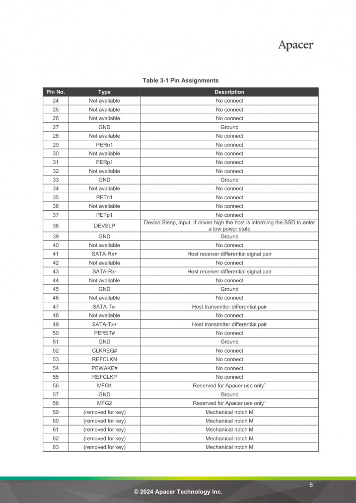 Product document page 7