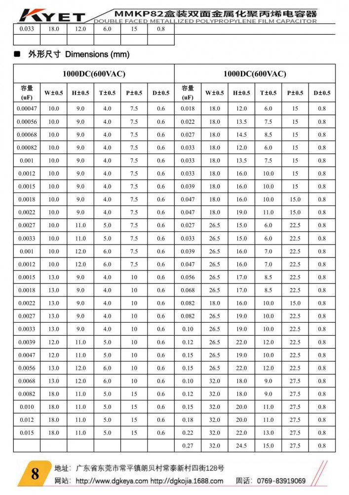 KYET MMKP471K3A1001 approval document page 8