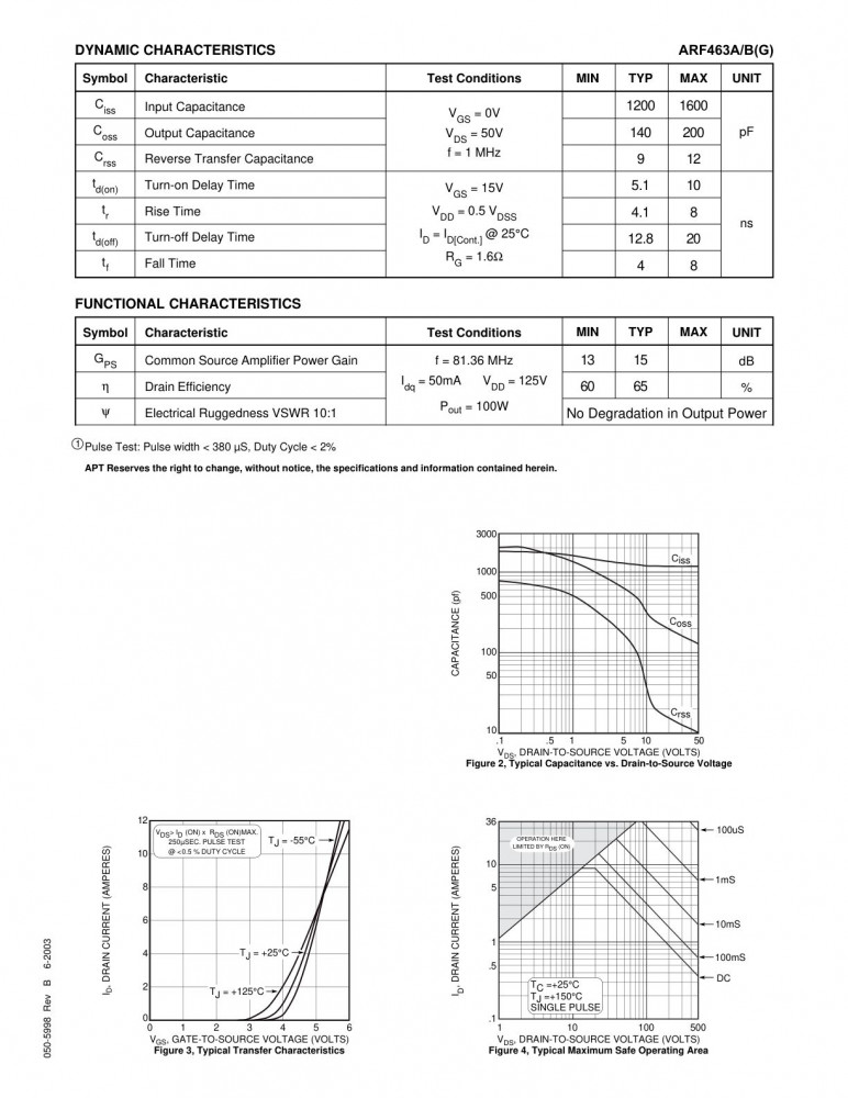 ARF463AG datasheet page 2