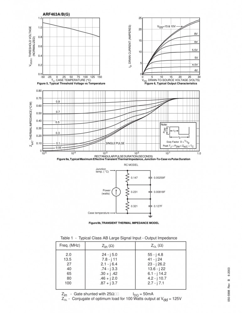 ARF463AG datasheet page 3