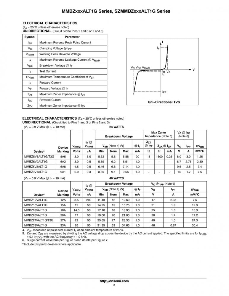 MMBZ15VALT1G datasheet page 3