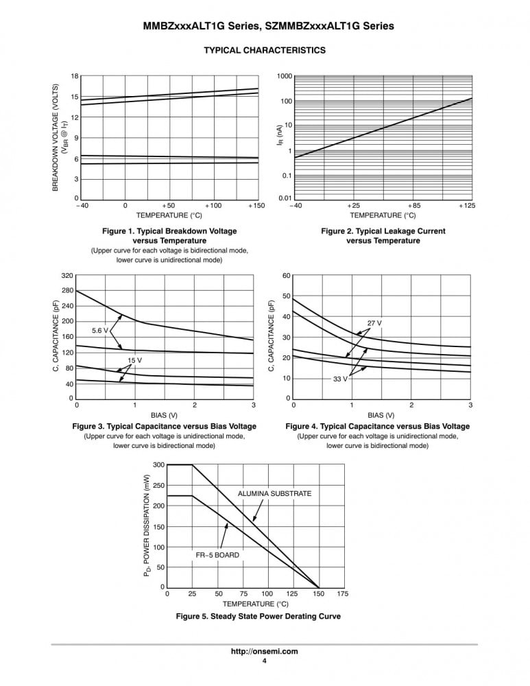MMBZ15VALT1G datasheet page 4