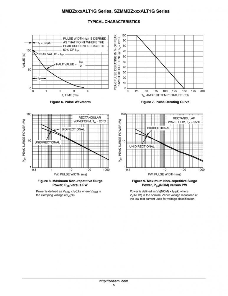 MMBZ15VALT1G datasheet page 5