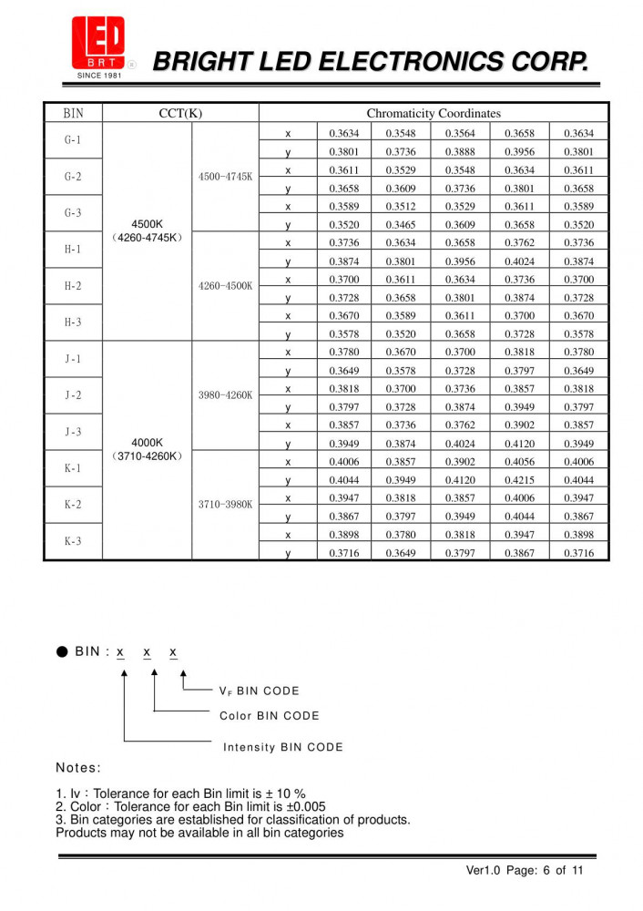 BL-5630N66 technical document, page 5