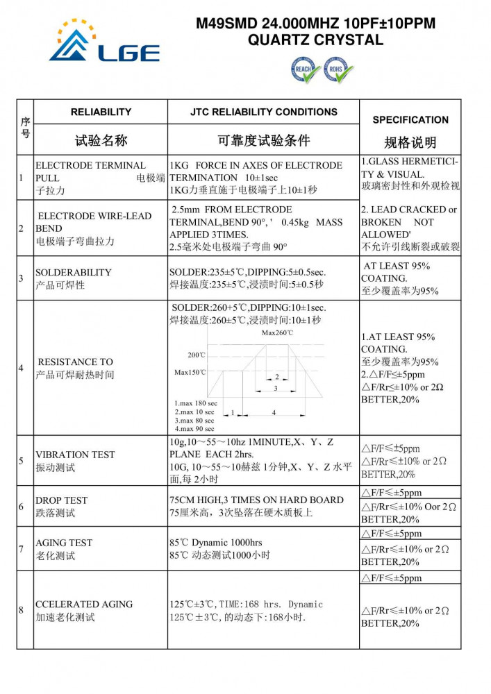 LGE24.000M reliability page 1