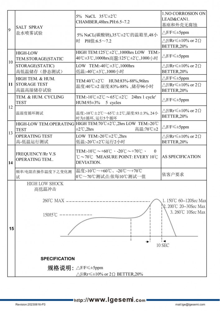 LGE24.000M reliability page 2