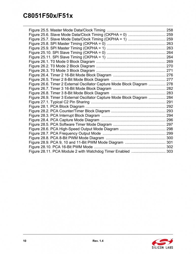 C8051F503-IQ datasheet page 10