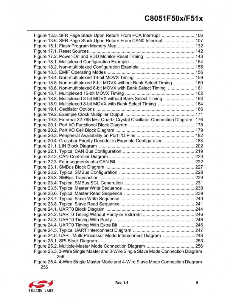 C8051F503-IQ datasheet page 9