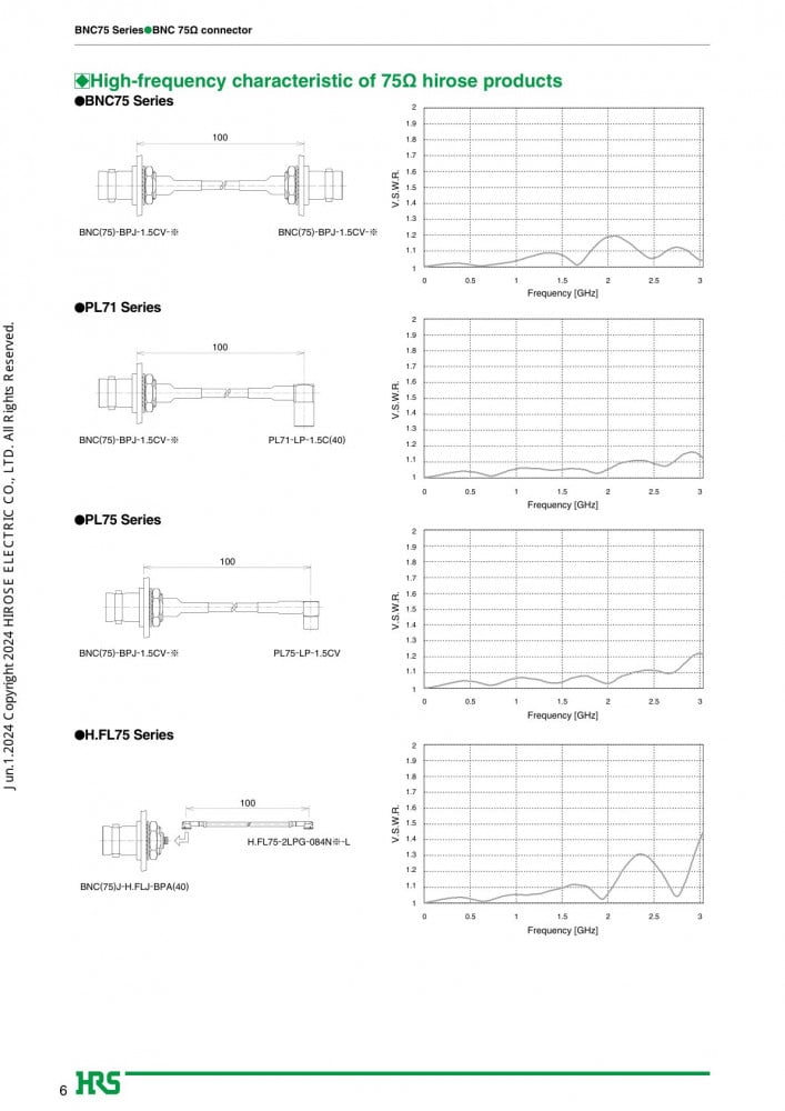 HRS BNC75 documentation page 6