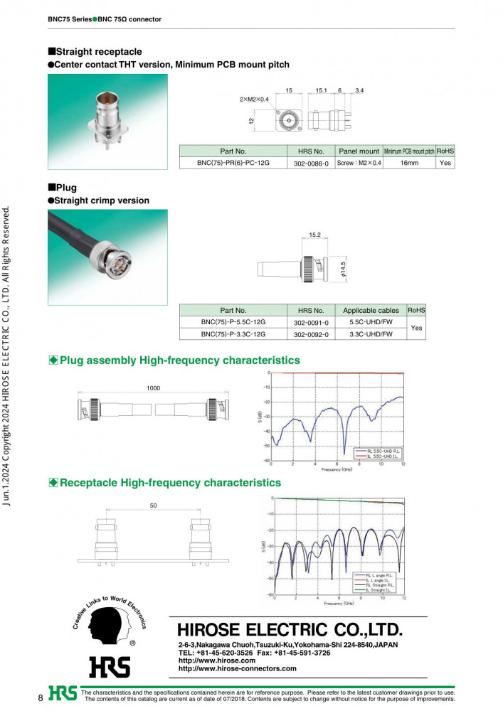 HRS BNC75 documentation page 8
