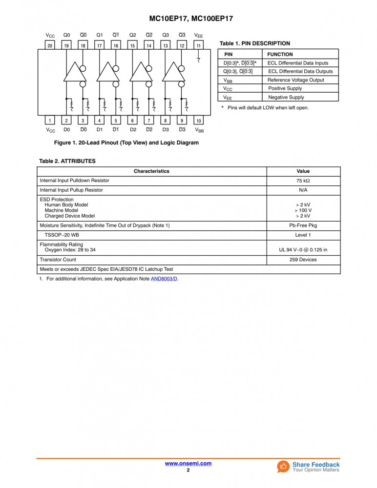 MC100EP17 datasheet page 2