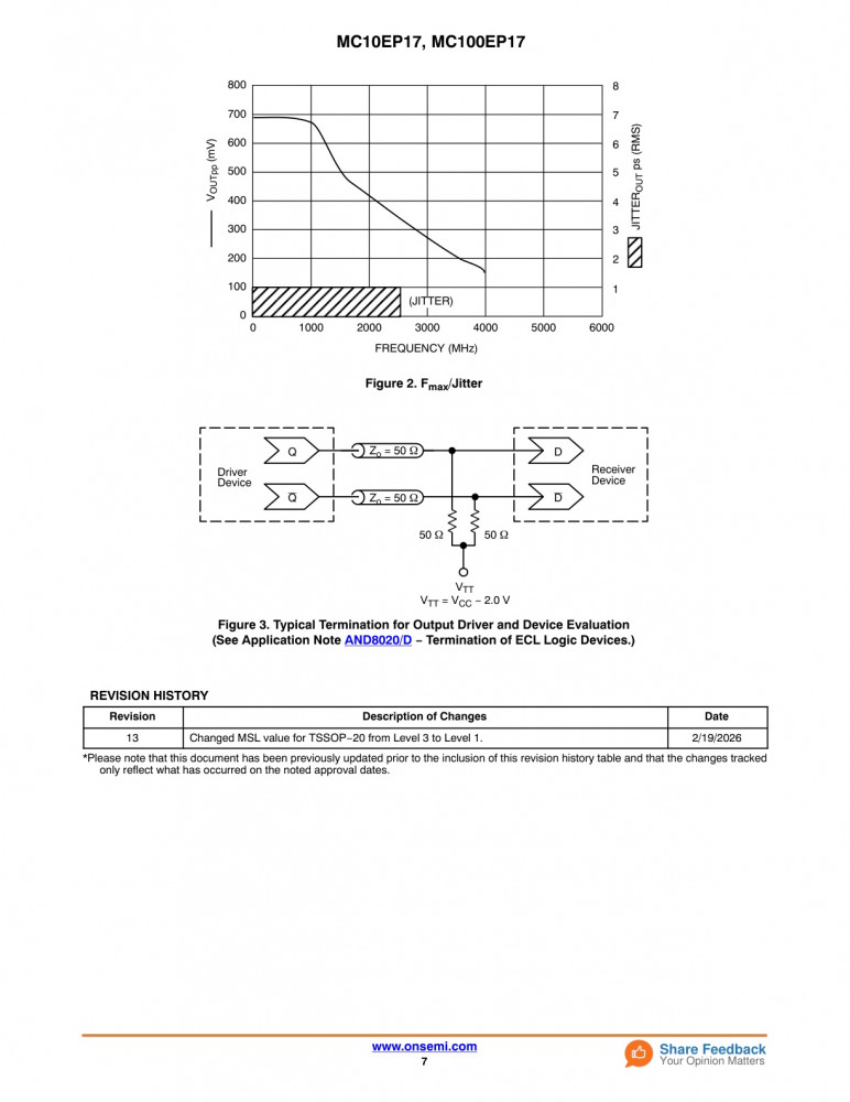 MC100EP17 datasheet page 7