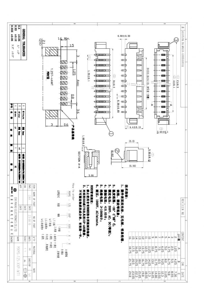 MXMS-1.25-02P-WT1-0-A technical document preview