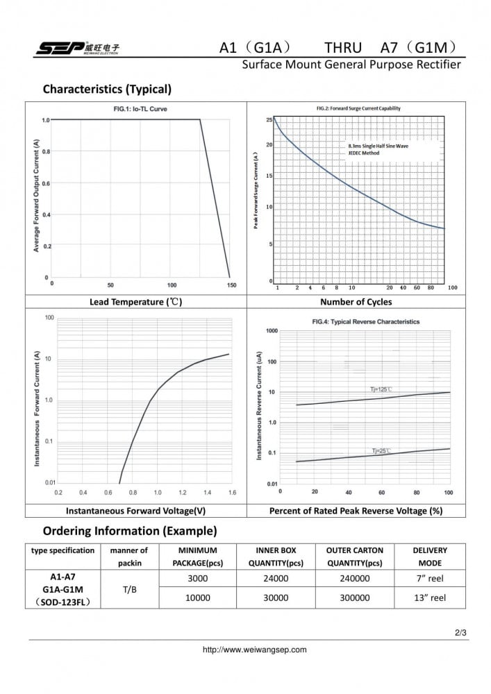 SEP A7 datasheet page 2