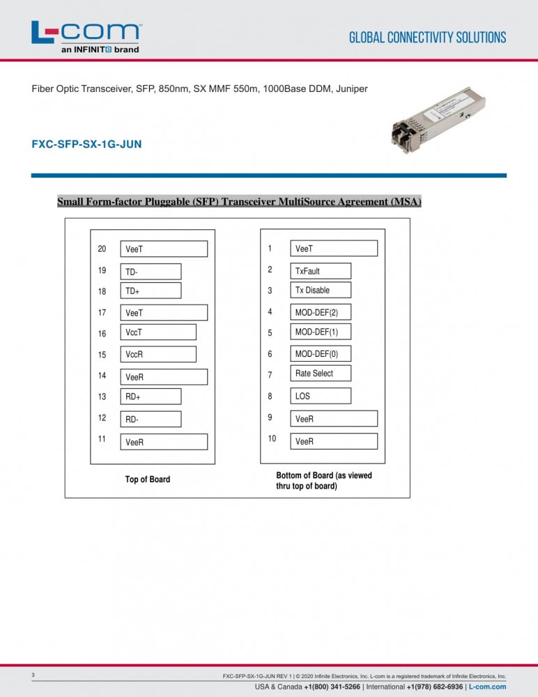 FXC-SFP-SX-1G-JUN datasheet page 3