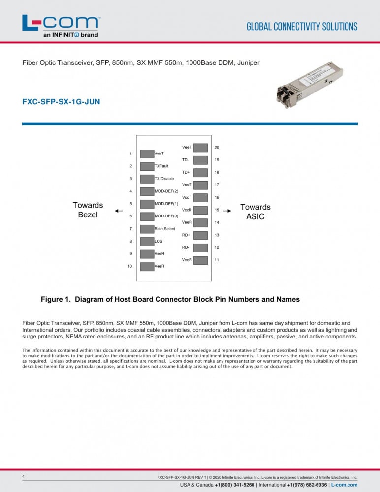 FXC-SFP-SX-1G-JUN datasheet page 4