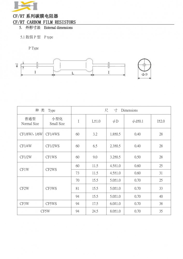 Huaxing CF resistor specification page 8