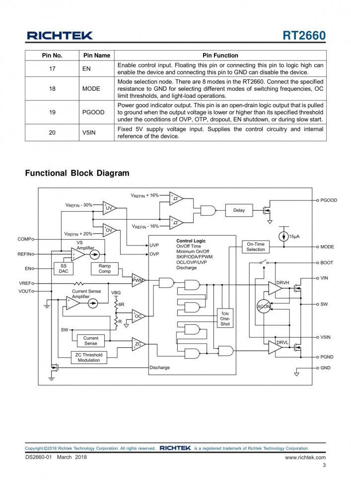 RT2660 datasheet page 3