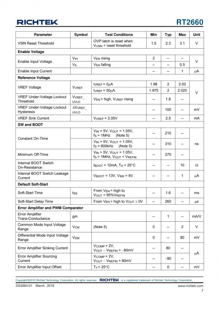 RT2660 datasheet page 7