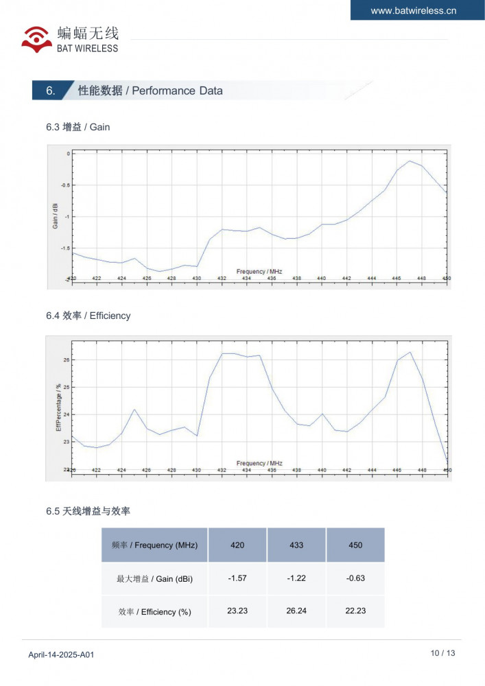 BW433FNX45-17B1 datasheet page 10