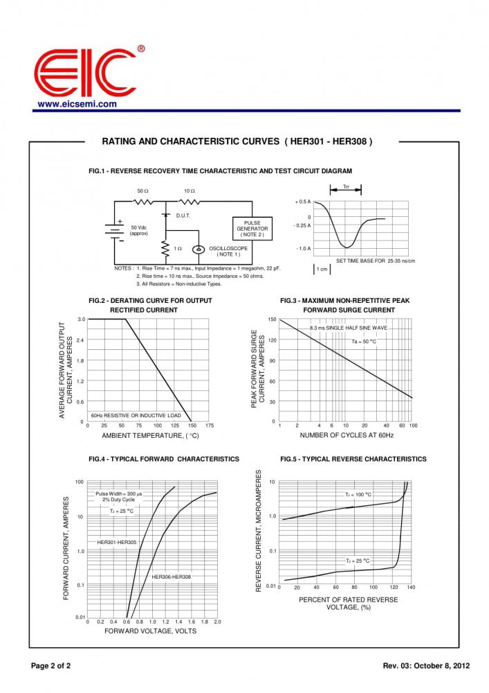EIC HER303T/R datasheet page 2