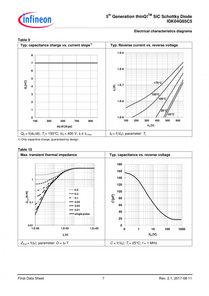 IDK04G65C5 datasheet page 7