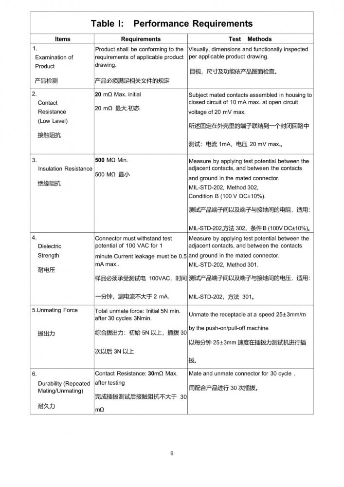A-IPEX1-1.25A specification page 6