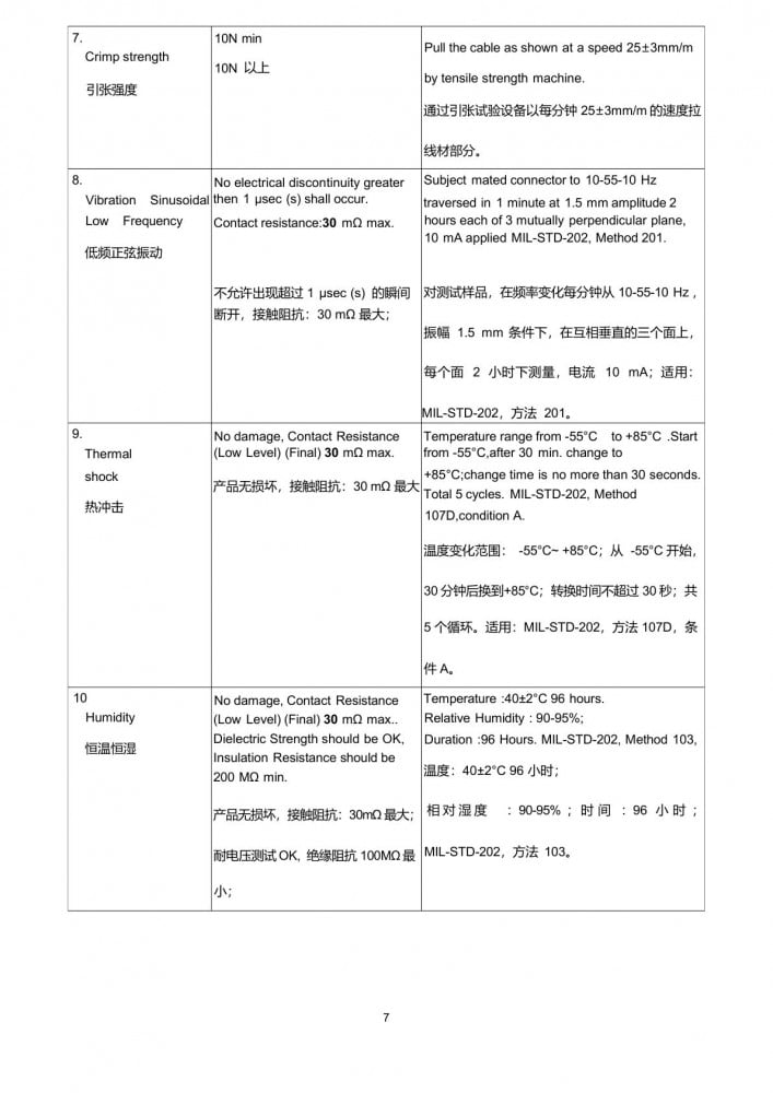 A-IPEX1-1.25A specification page 7