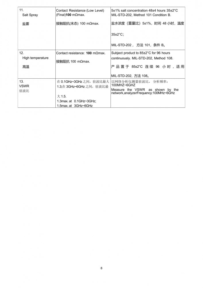 A-IPEX1-1.25A specification page 8