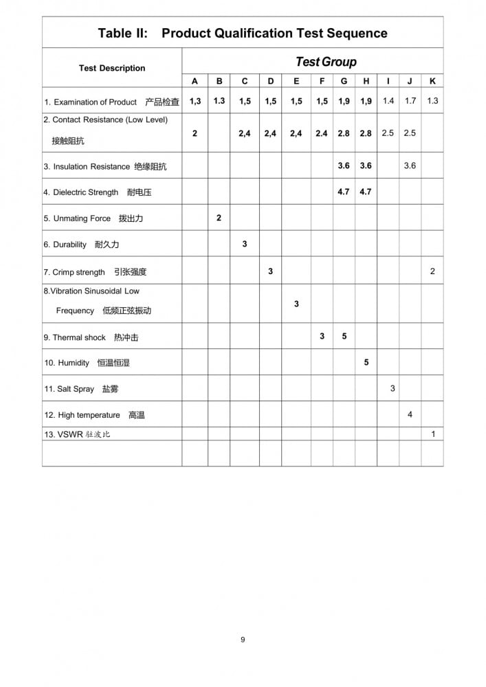 A-IPEX1-1.25A specification page 9
