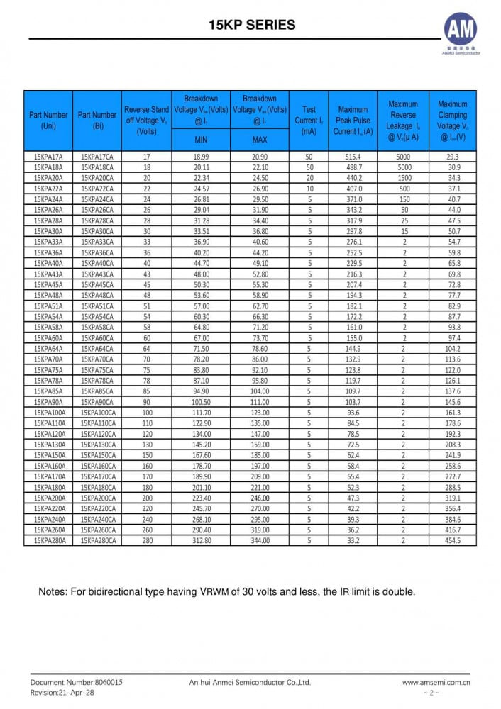 15KPA series datasheet page 2