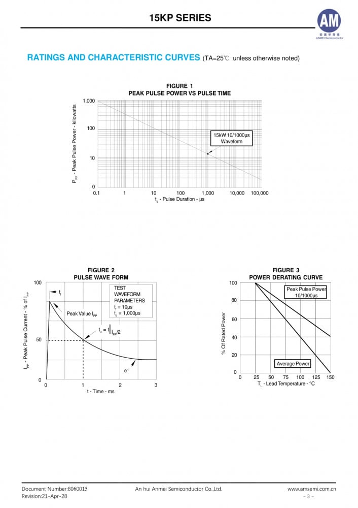 15KPA series datasheet page 3