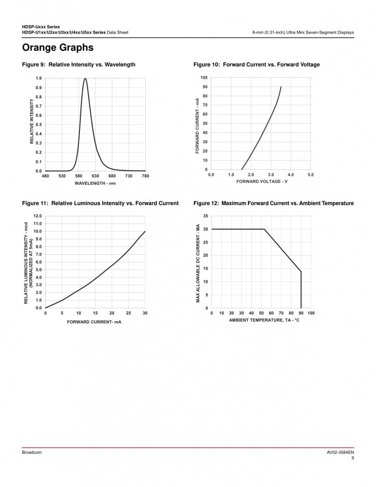 HDSP-U101 datasheet page 9