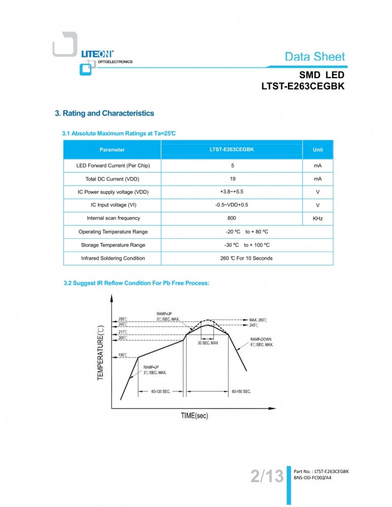 LTST-E263CEGBK datasheet page 3