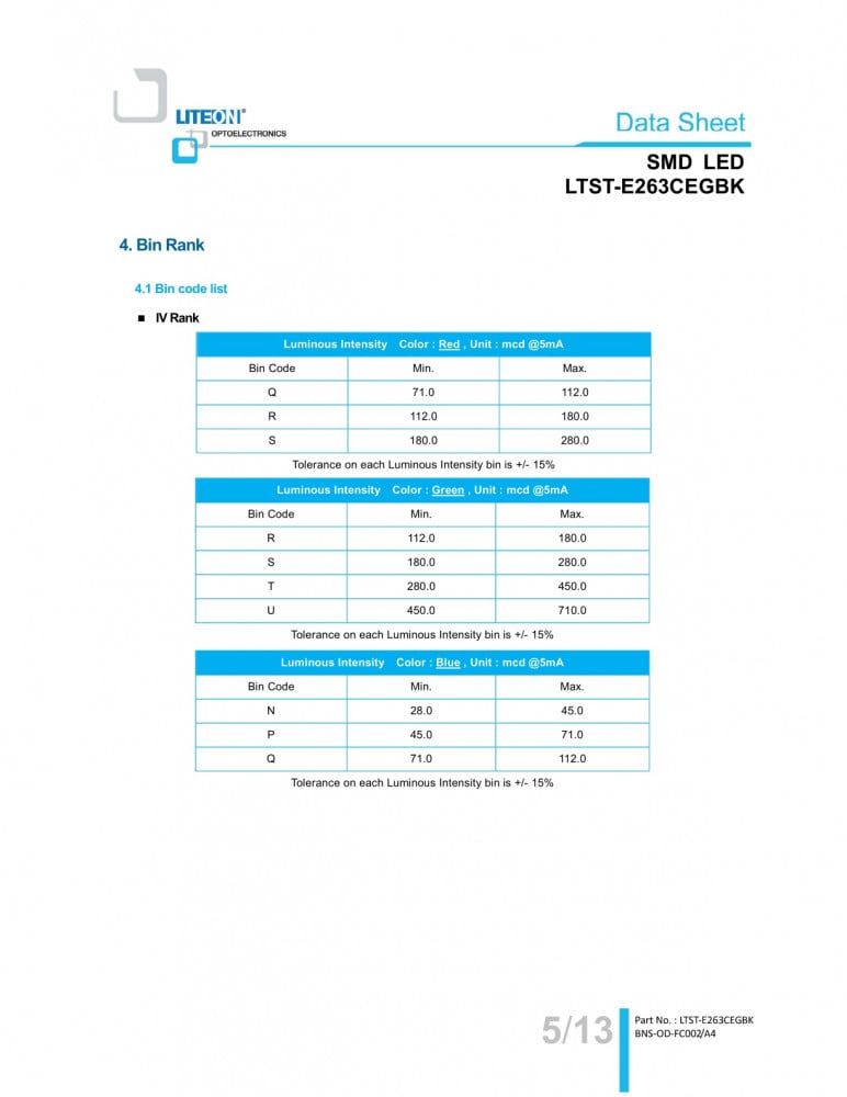 LTST-E263CEGBK datasheet page 6