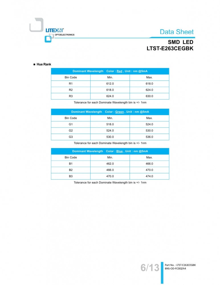 LTST-E263CEGBK datasheet page 7