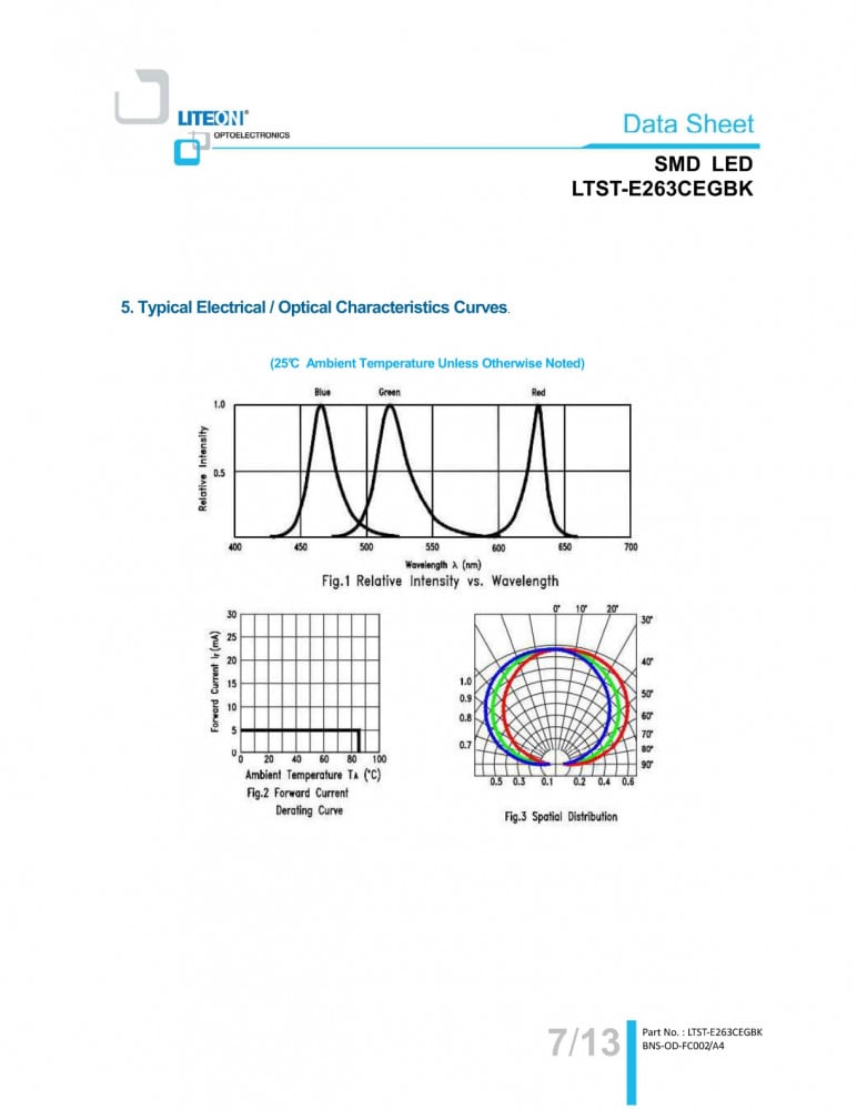 LTST-E263CEGBK datasheet page 8