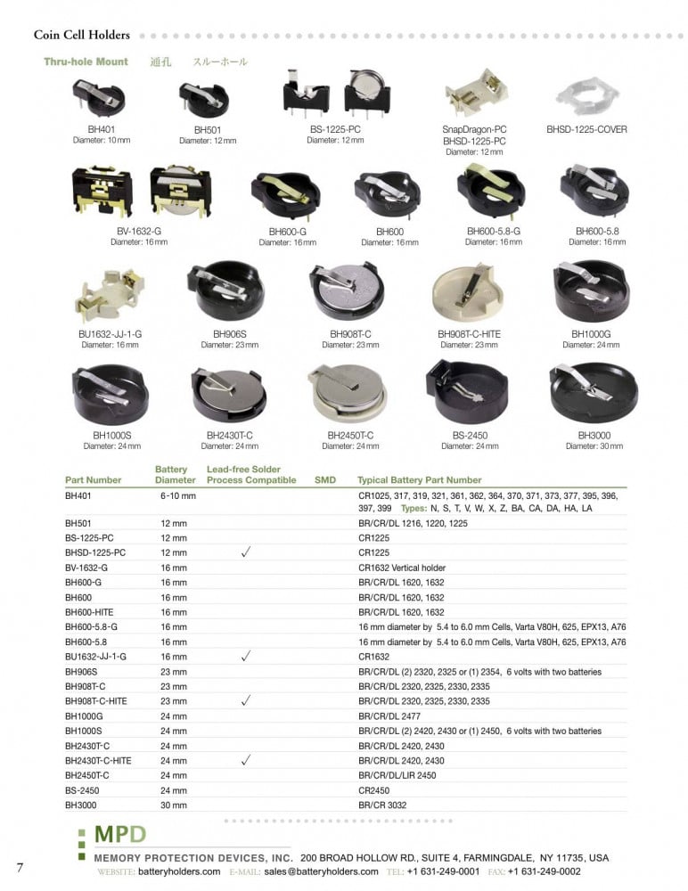 BK-879 document page 8