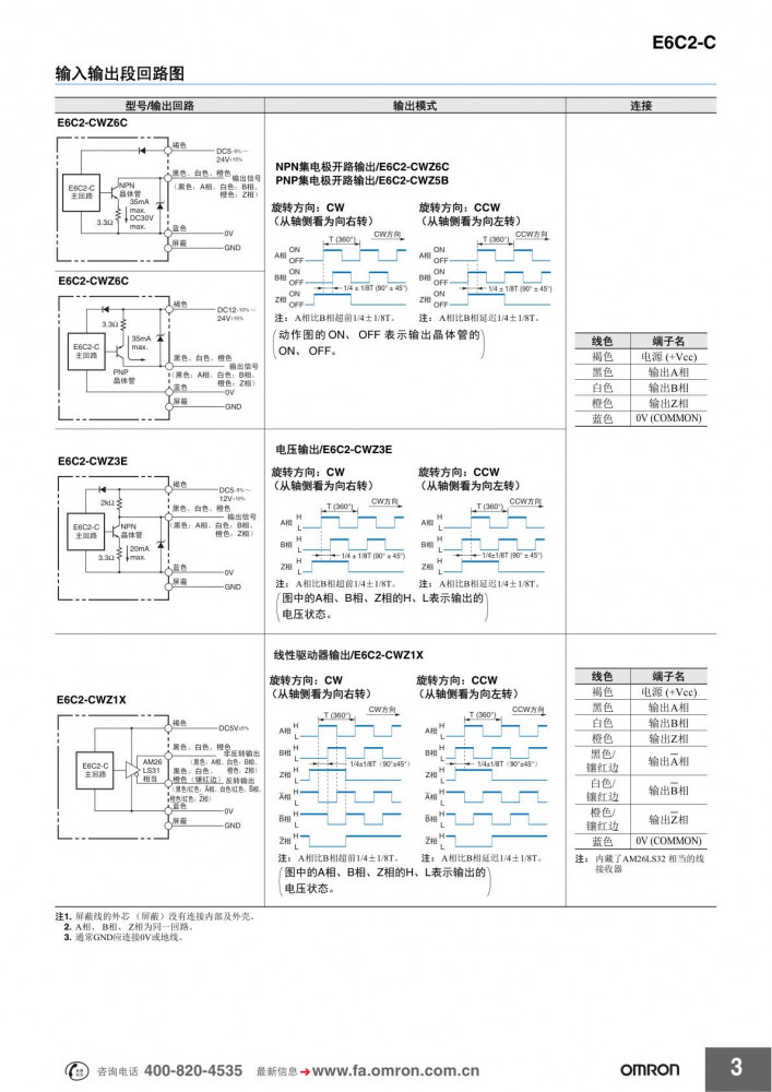 OMRON E6C2-CWZ3E datasheet page 3