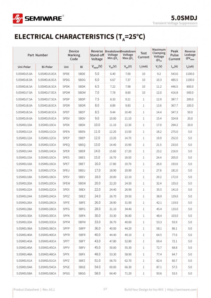 5.0SMDJ datasheet page 2