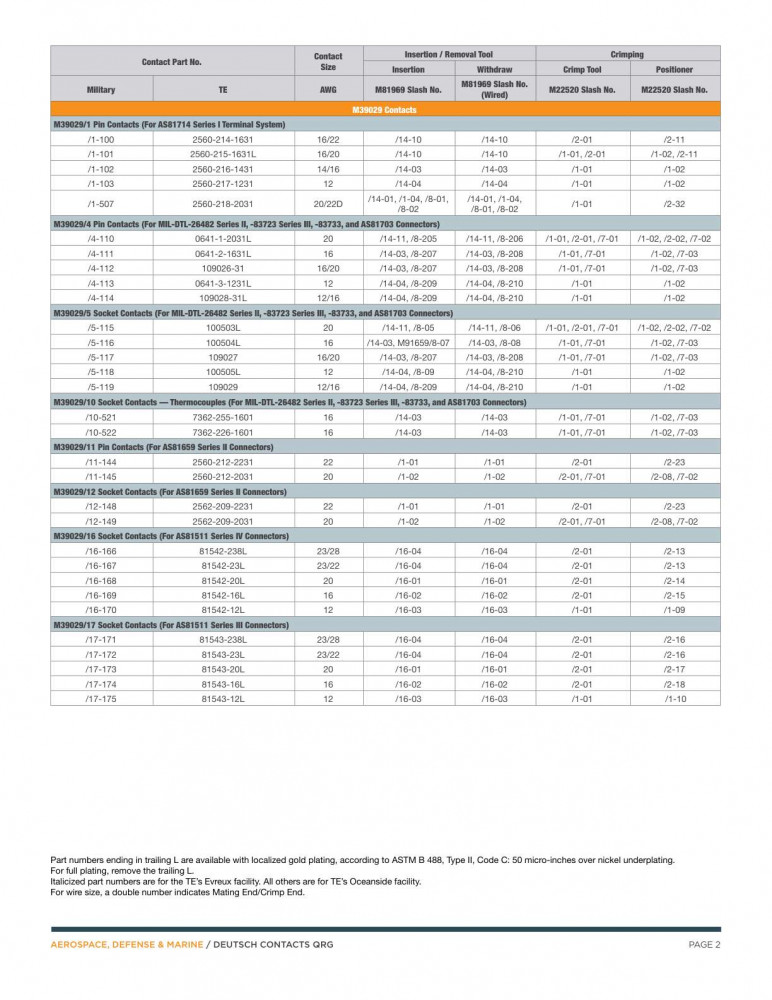 TE DEUTSCH contacts quick reference page 2
