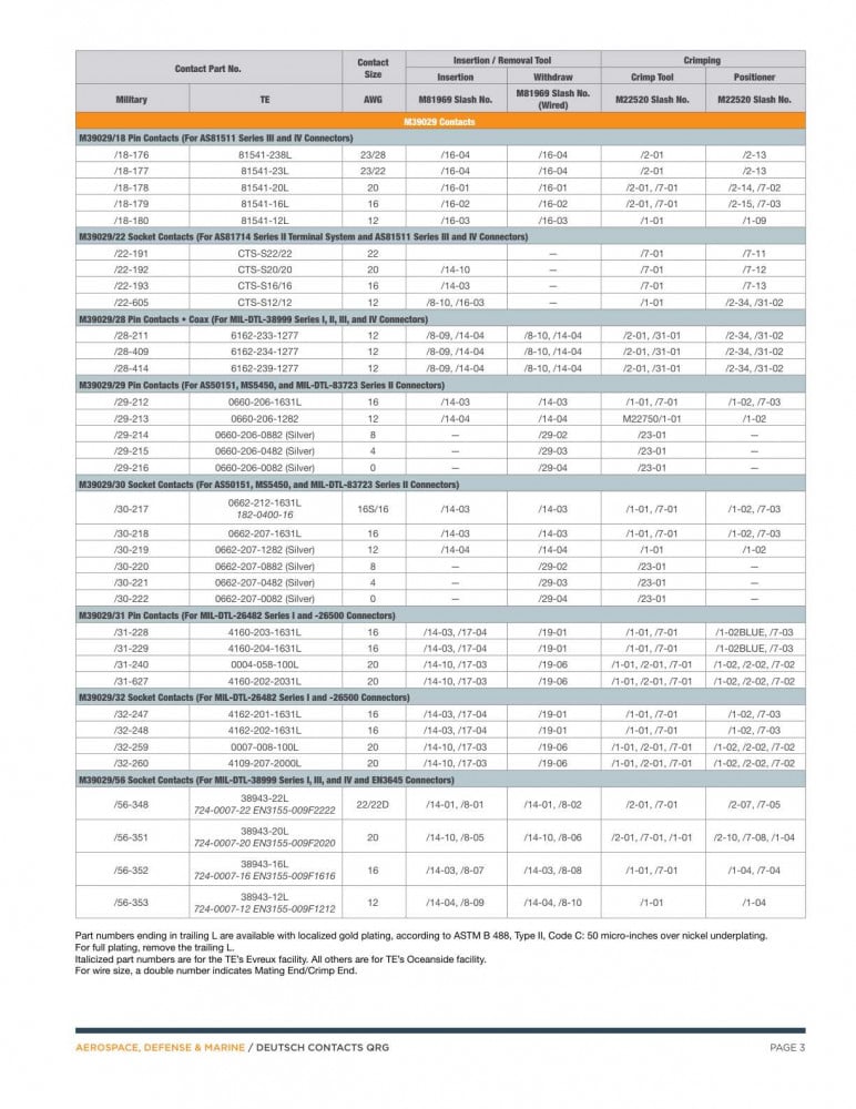 TE DEUTSCH contacts quick reference page 3