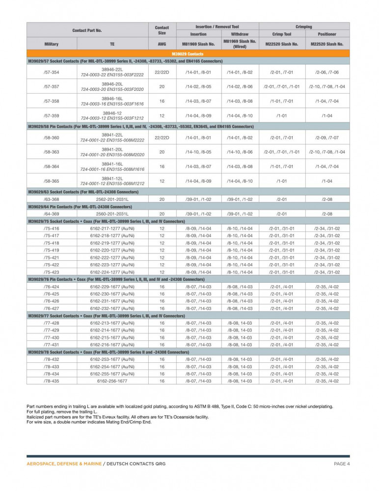 TE DEUTSCH contacts quick reference page 4