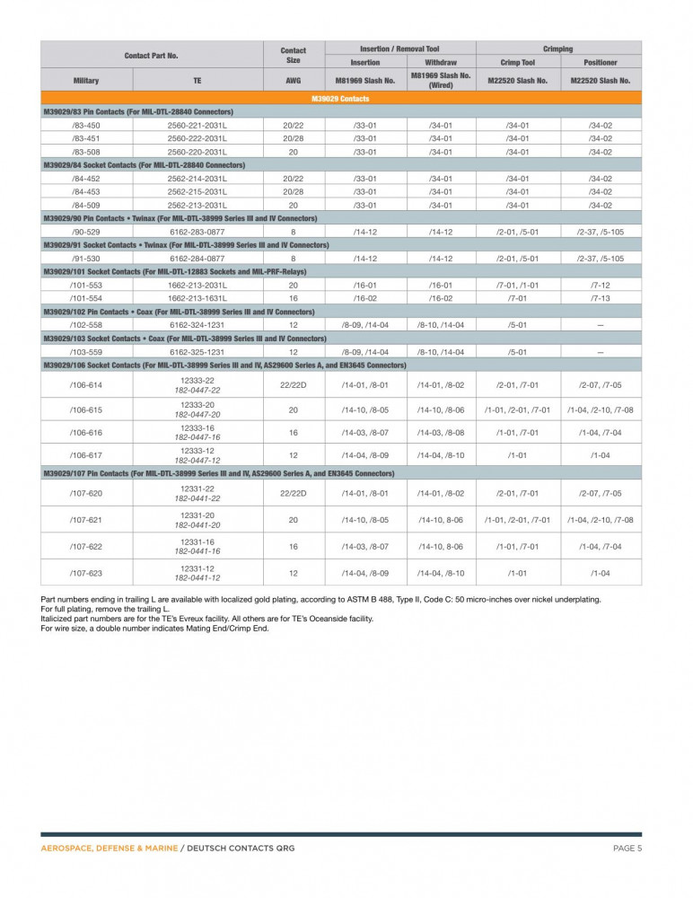 TE DEUTSCH contacts quick reference page 5